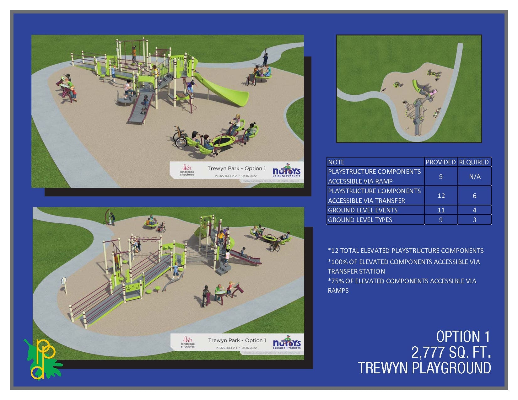 Trewyn Park - Discover Peoria, IL